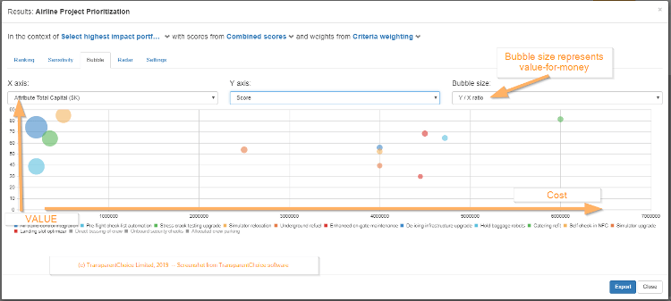Strategic Alignment - The Ultimate Guide